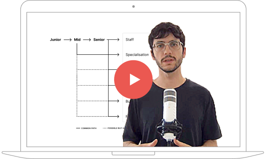 The Path to Senior Product Designer: A Growth Plan for a UX Design Career